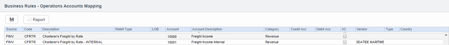 IMOS - Business Rules